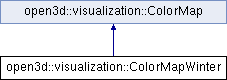 Open3D (C++ API): open3d::visualization::ColorMapWinter Class Reference