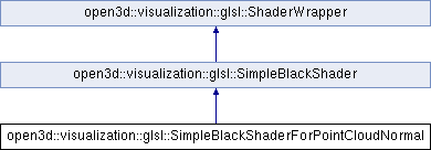 Open3D (C++ API): open3d::visualization::glsl ...