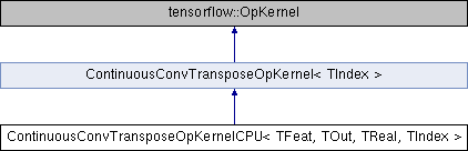 Open3D (C++ API): ContinuousConvTransposeOpKernelCPU Class Template ...