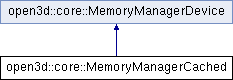 Open3D (C++ API): open3d::core::MemoryManagerCached Class Reference