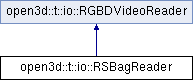Open3D (C++ API): open3d::t::io::RSBagReader Class Reference