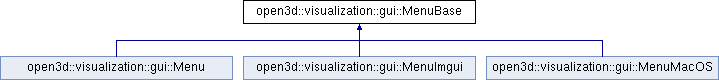 Open3D (C++ API): open3d::visualization::gui::MenuBase Class Reference