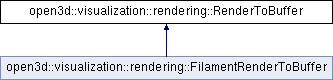 Open3D (C++ API): open3d::visualization::rendering::RenderToBuffer Class Reference