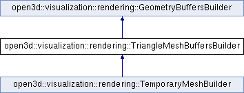 Open3D (C++ API): open3d::visualization::rendering::TriangleMeshBuffersBuilder Class Reference