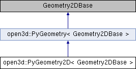 Open3D (C++ API): open3d::PyGeometry2D Class Template Reference
