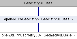 Open3D (C++ API): open3d::PyGeometry3D Class Template Reference