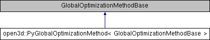 Open3D (C++ API): open3d::PyGlobalOptimizationMethod Class Template Reference