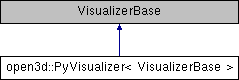Open3D (C++ API): open3d::PyVisualizer Class Template Reference