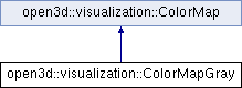 Open3D (C++ API): open3d::visualization::ColorMapGray Class Reference